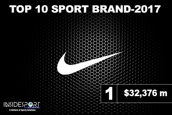 Sports Brands List