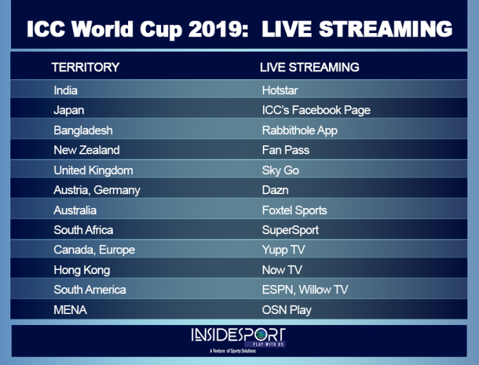 ICC World Cup 2019: When and Where to Watch live streaming - InsideSport