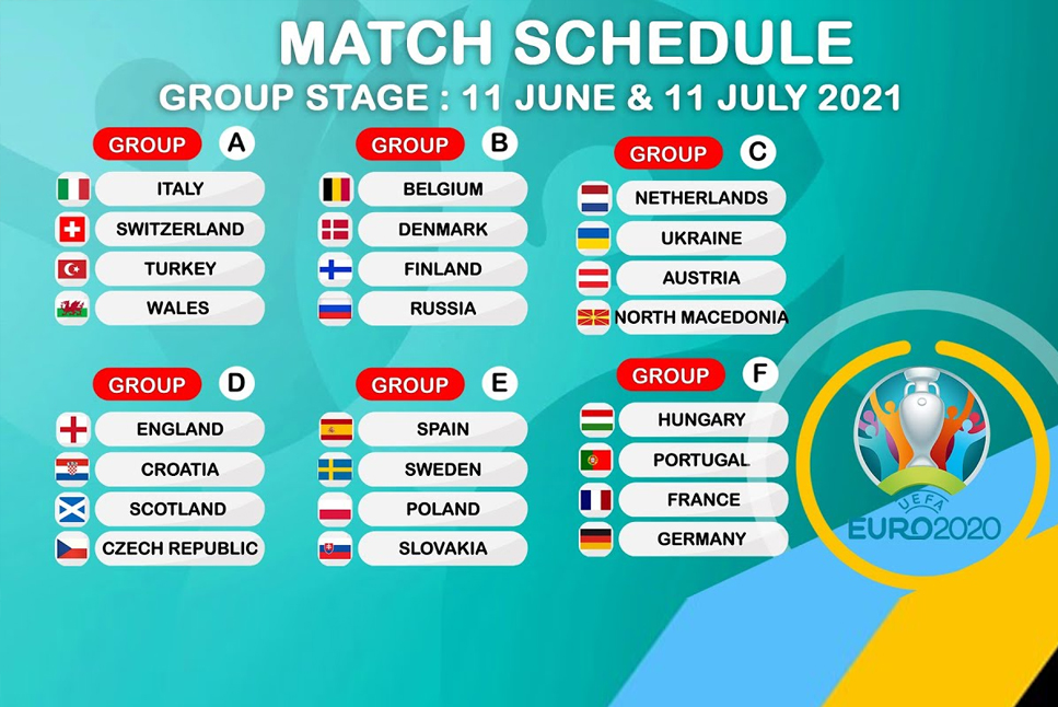 EURO 2020 Groups All You Need To Know About EURO 2020 Groups
