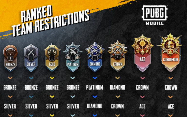 PUBG Mobile Team Range Restrictions: Check out how it works