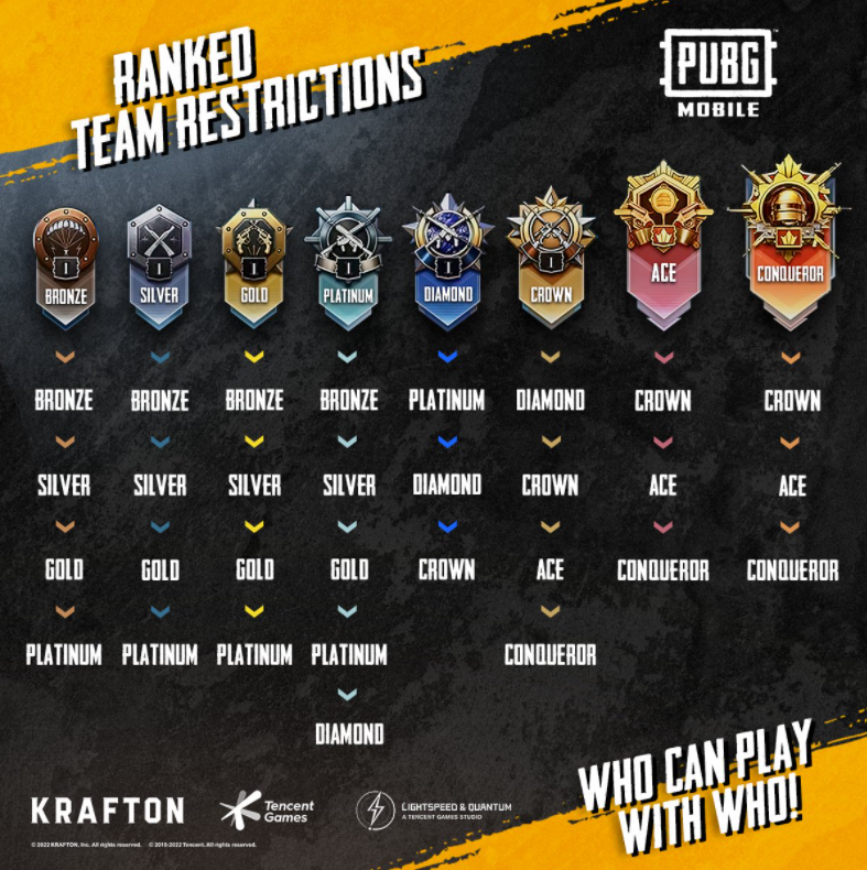 PUBG Mobile Team Range Restrictions Check Out How It Works pubg-mobile-team-range-restrictions-check-out-how-it-works