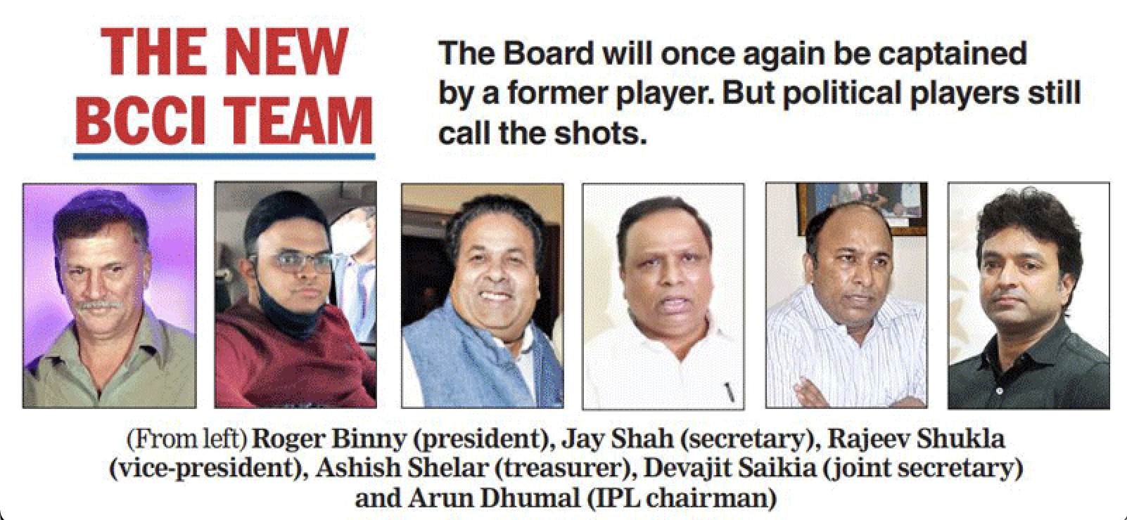 BCCI New TEAM: Roger Binny new PRESIDENT, Rajiv Shukla VICE President, Jay Shah Secretary, Arun ...