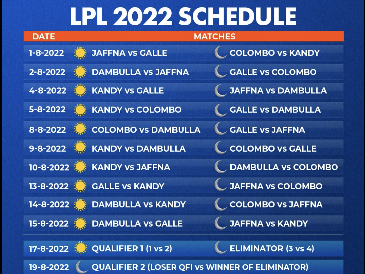 LPL 2022 LIVE Broadcast: Lanka Premier League will get native broadcaster, indicators up take ...