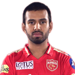 Jitesh Sharma, Indian Cricketer, Age, Net Worth & Profile