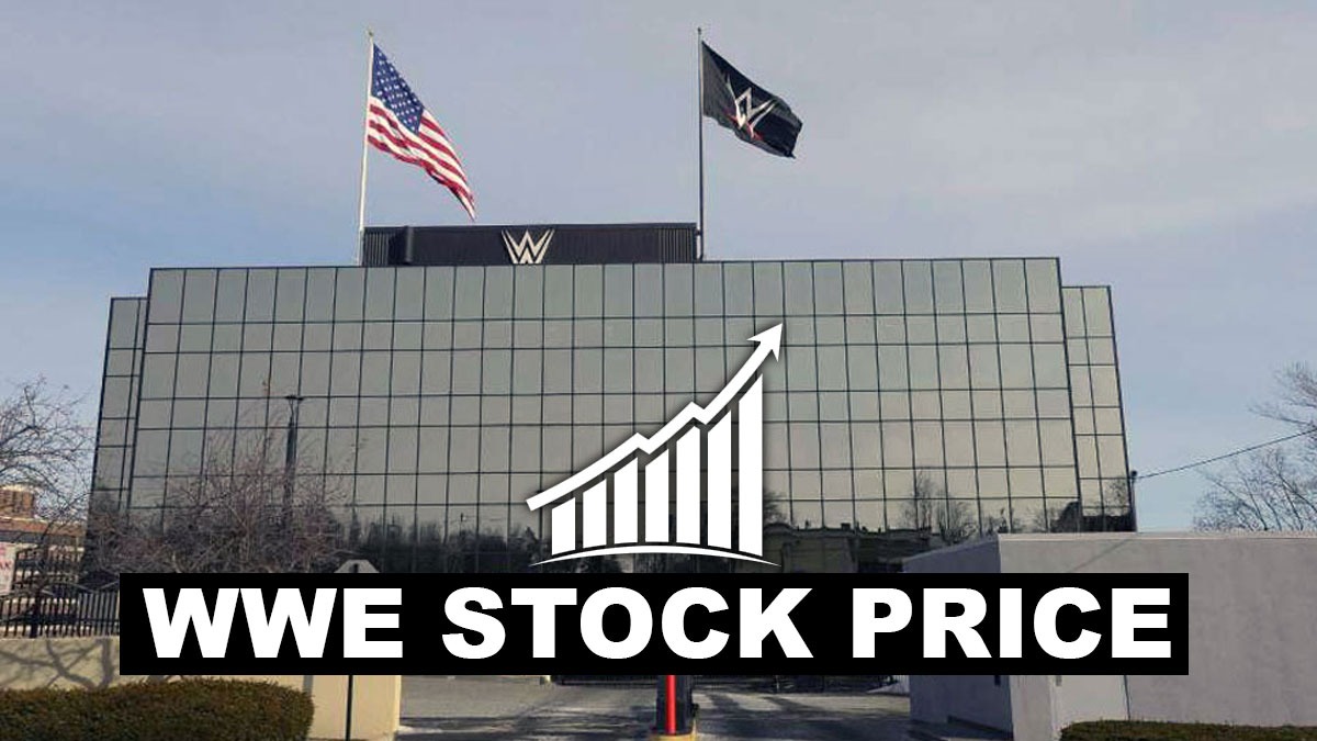 Wwe Stock Quotes